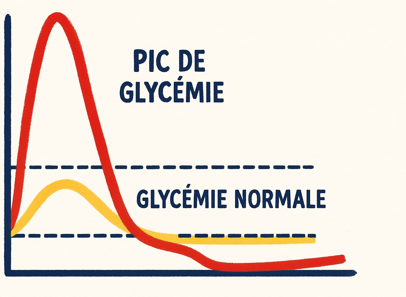 Idées de menus IG Bas pour une alimentation saine